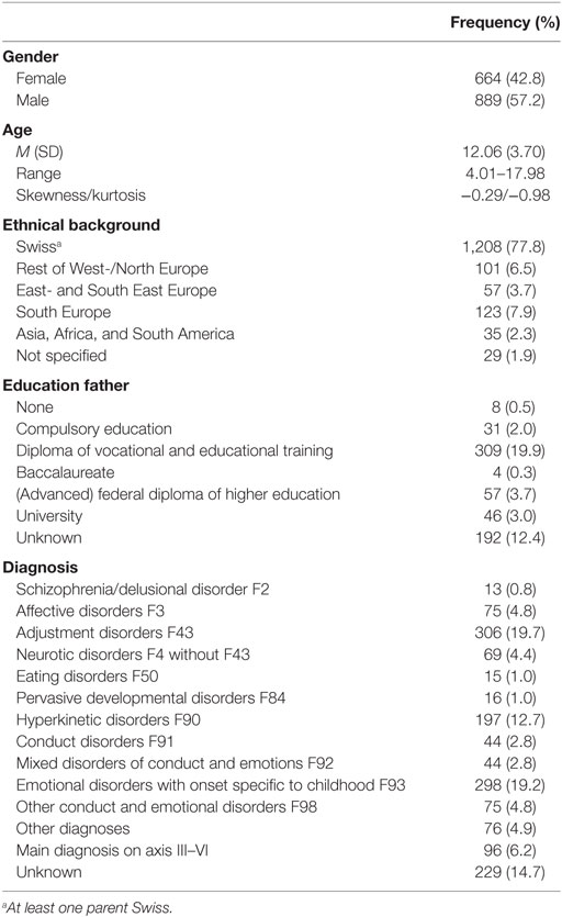 Frontiers | HoNOSCA-D As a Measure of the Severity of Diagnosed Mental ...