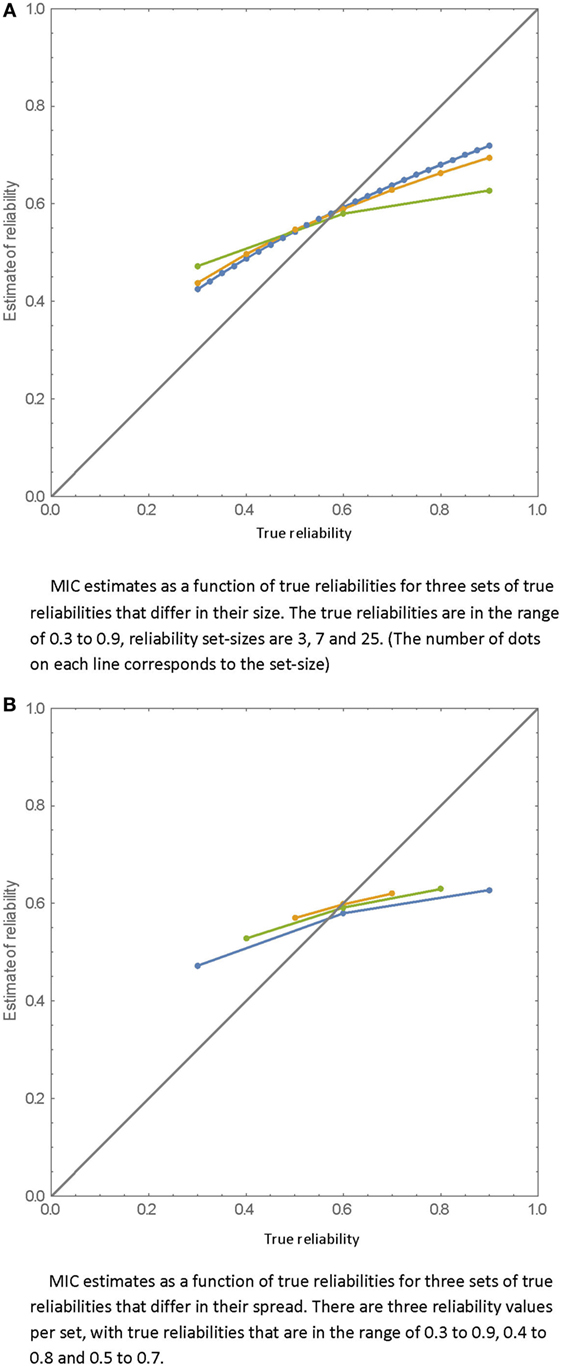 Frontiers | Estimating the Intra-Rater Reliability of Essay Raters