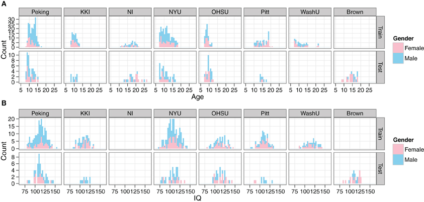 Frontiers | Insights into multimodal imaging classification of ADHD