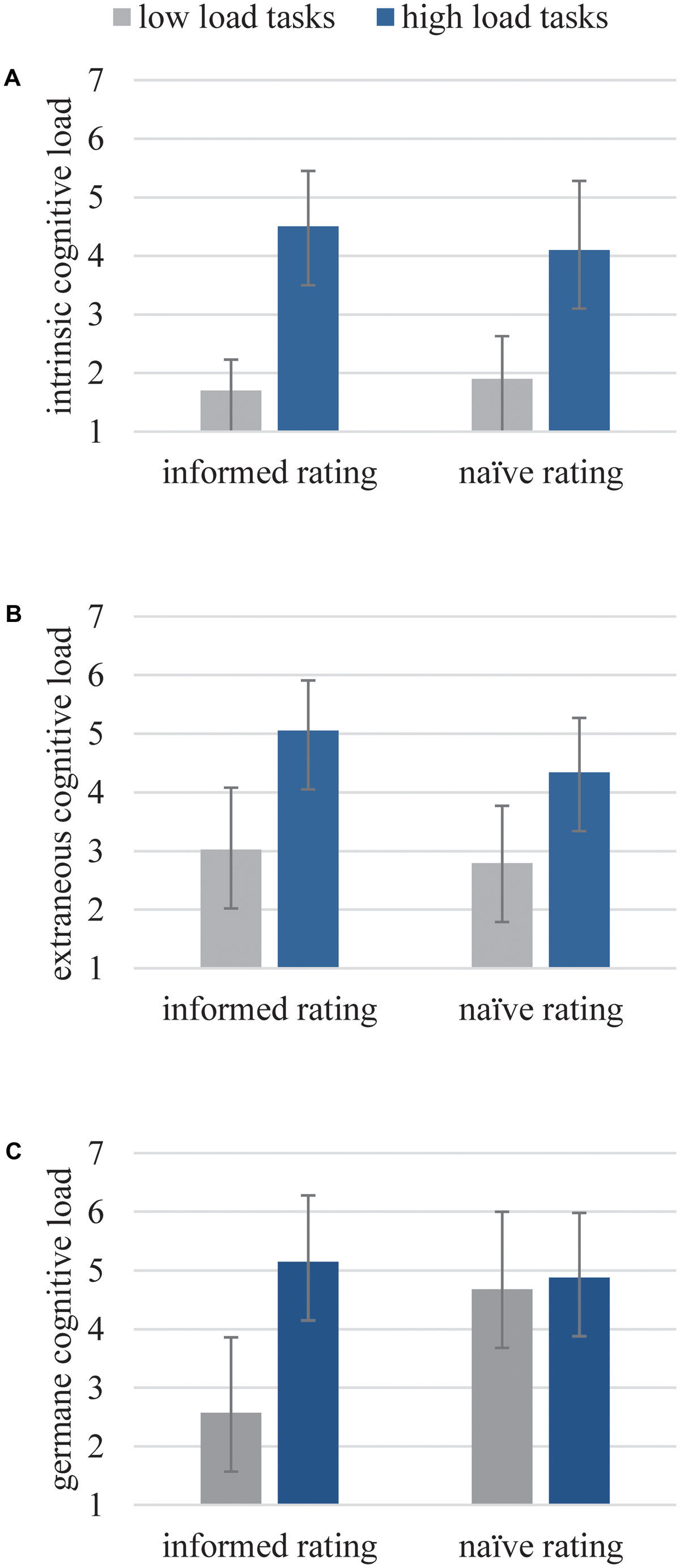 Frontiers | Development and Validation of Two Instruments Measuring ...