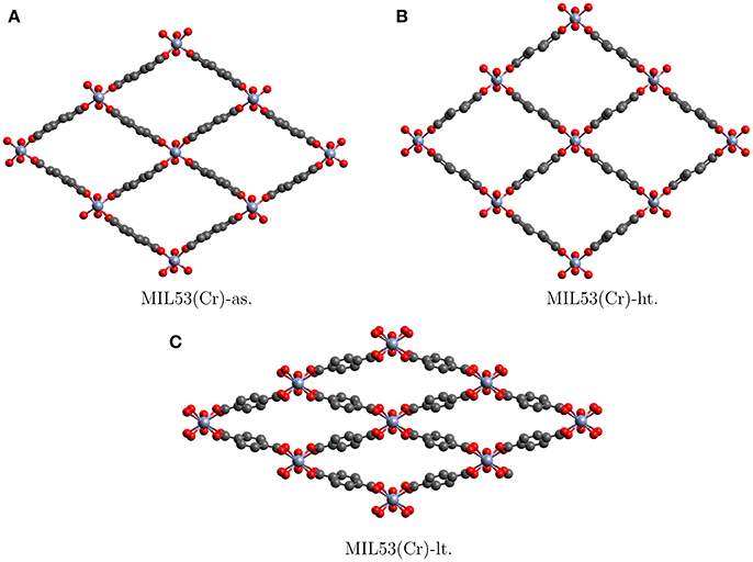 Frontiers | In Search of the Reason for the Breathing Effect of MIL53 ...