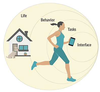 Frontiers | Designing for Motivation, Engagement and Wellbeing in ...