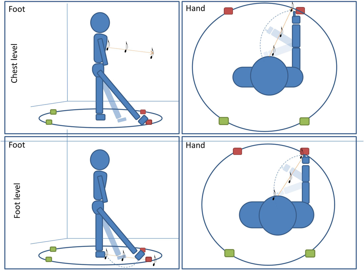 Frontiers | Audio Spatial Representation Around the Body