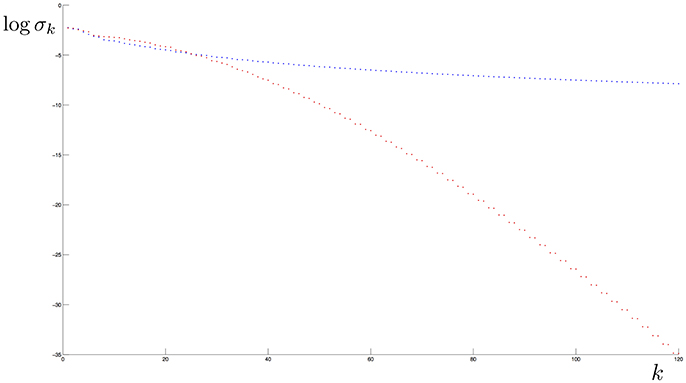 Frontiers | Regularized Kernel Algorithms for Support Estimation
