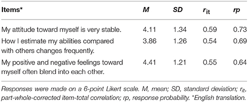 Frontiers | The Self-esteem Stability Scale (SESS) for Cross-Sectional ...