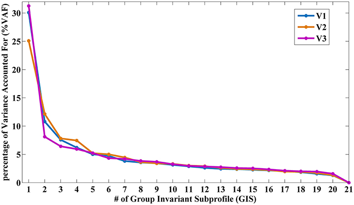 Frontiers | Intra- and Inter-scanner Reliability of Scaled Subprofile Model of Principal ...