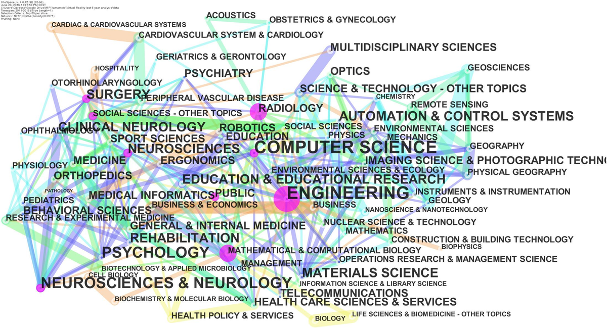 Frontiers | The Past, Present, and Future of Virtual and Augmented ...