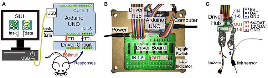 Frontiers | ArControl: An Arduino-Based Comprehensive Behavioral ...
