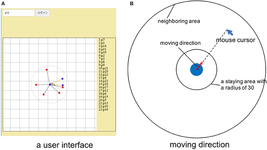 Frontiers | An Online Experimental Framework for Cooperative ...