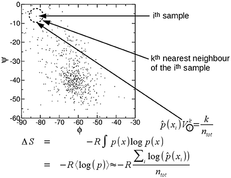 Frontiers | Free Energy, Enthalpy and Entropy from Implicit Solvent End ...