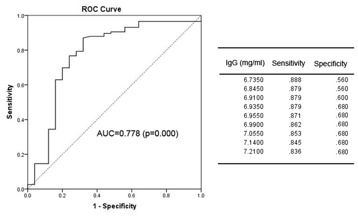 Frontiers | Timing Determination of Invasive Fungal Infection ...