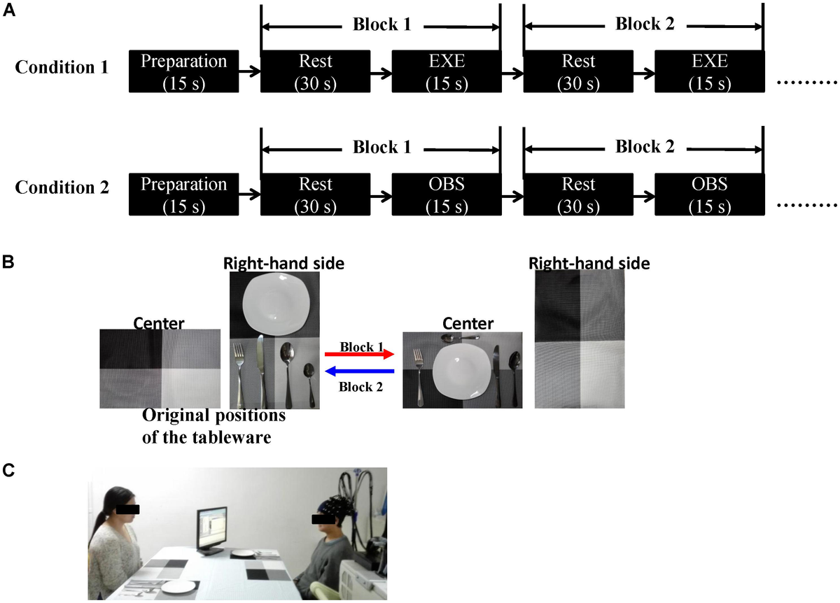 Frontiers | Feasibility of Functional Near-Infrared Spectroscopy (fNIRS ...