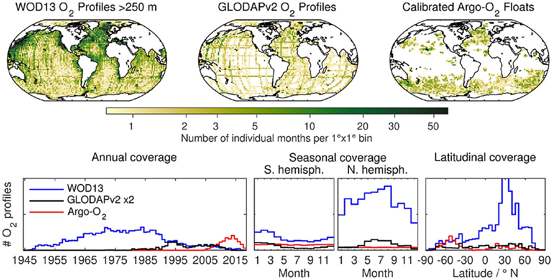 Frontiers | An Alternative to Static Climatologies: Robust Estimation ...