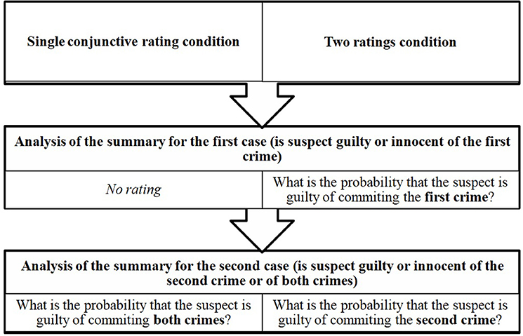 Frontiers | Is There a Conjunction Fallacy in Legal Probabilistic ...