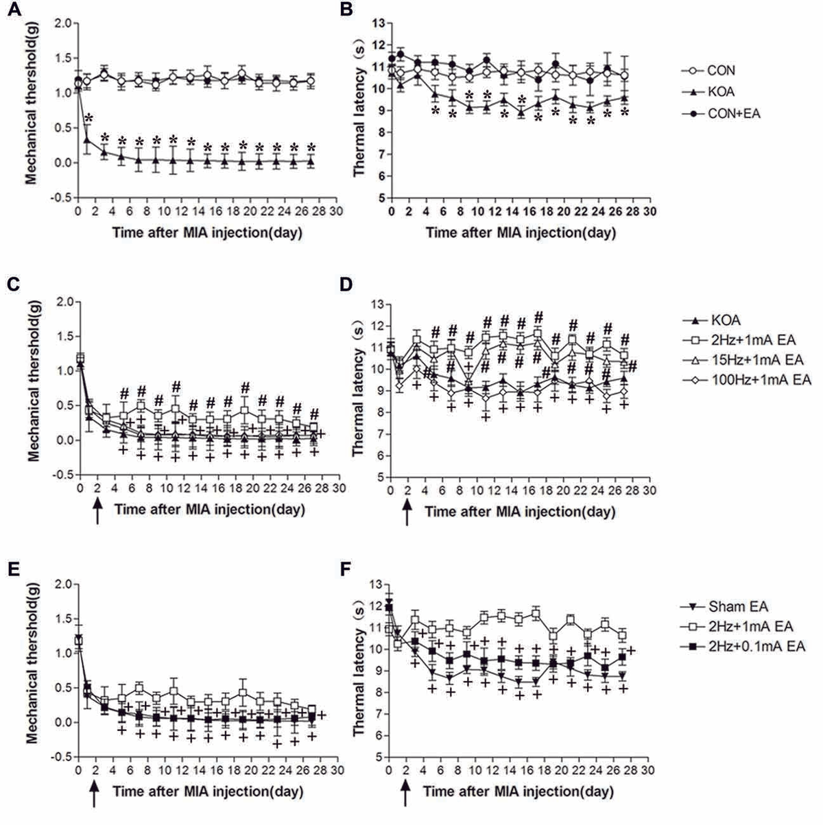 Frontiers | Electroacupuncture Potentiates Cannabinoid Frontiers | Electroacupuncture Potentiates Cannabinoid