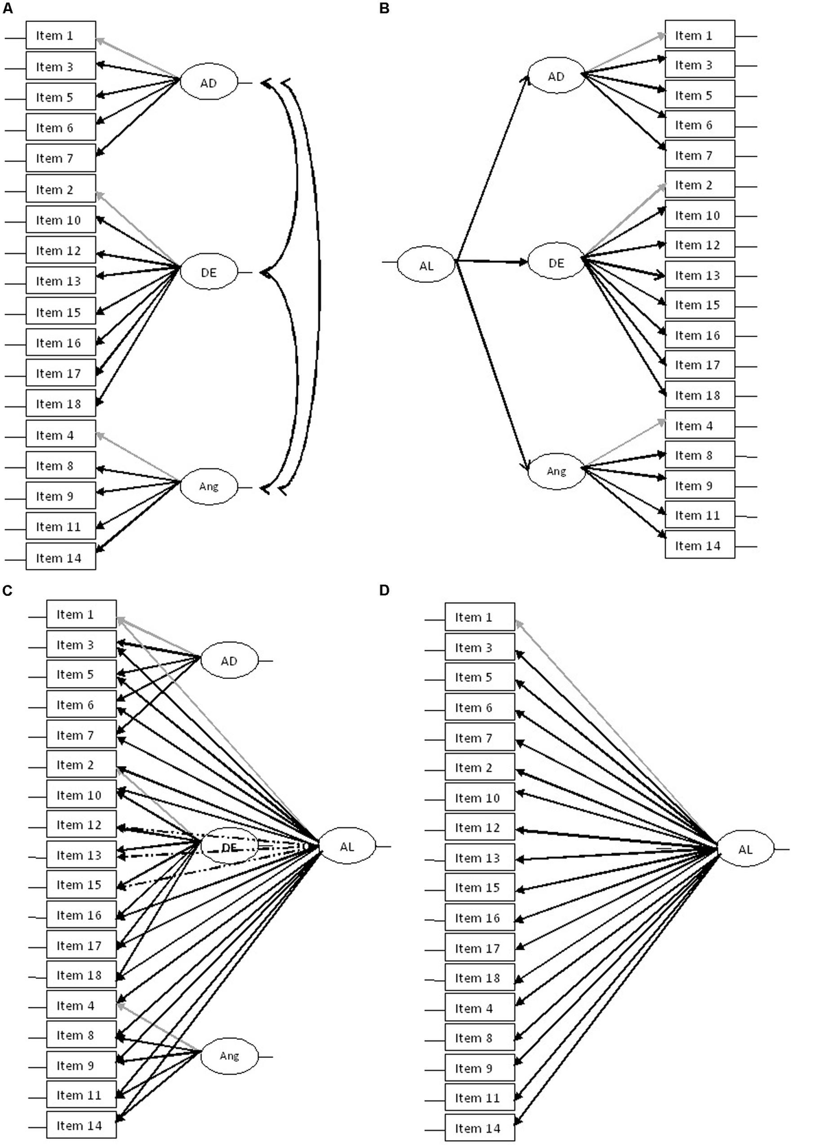 Frontiers | Assessment of Affect Lability: Psychometric Properties of ...