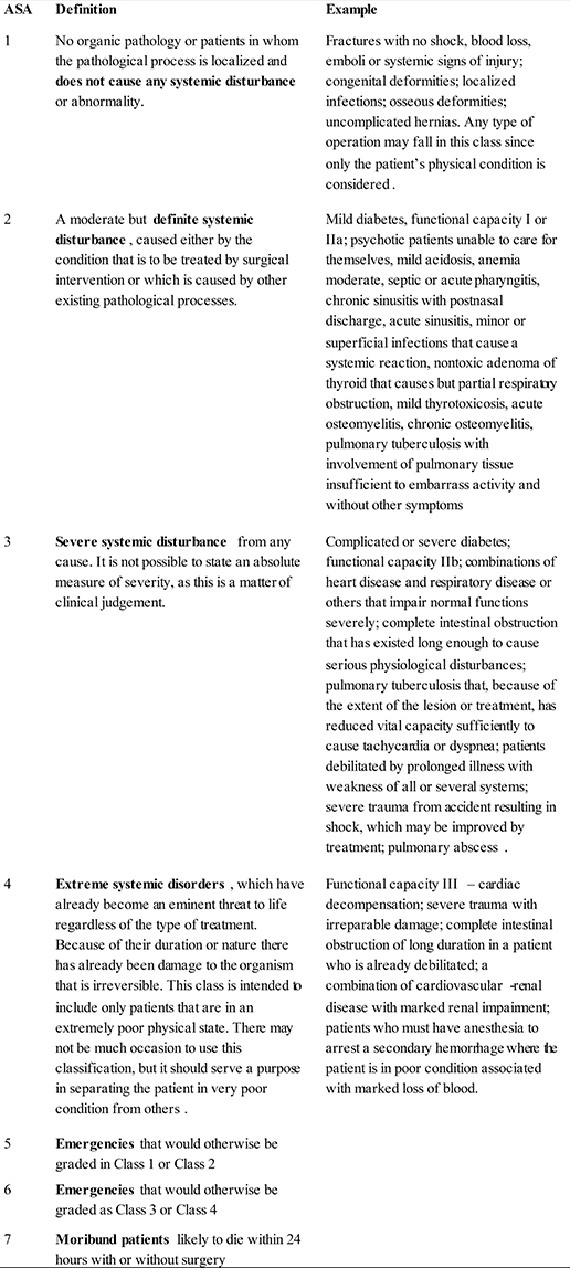 Frontiers | The ASA Physical Status Classification: What Is the ...
