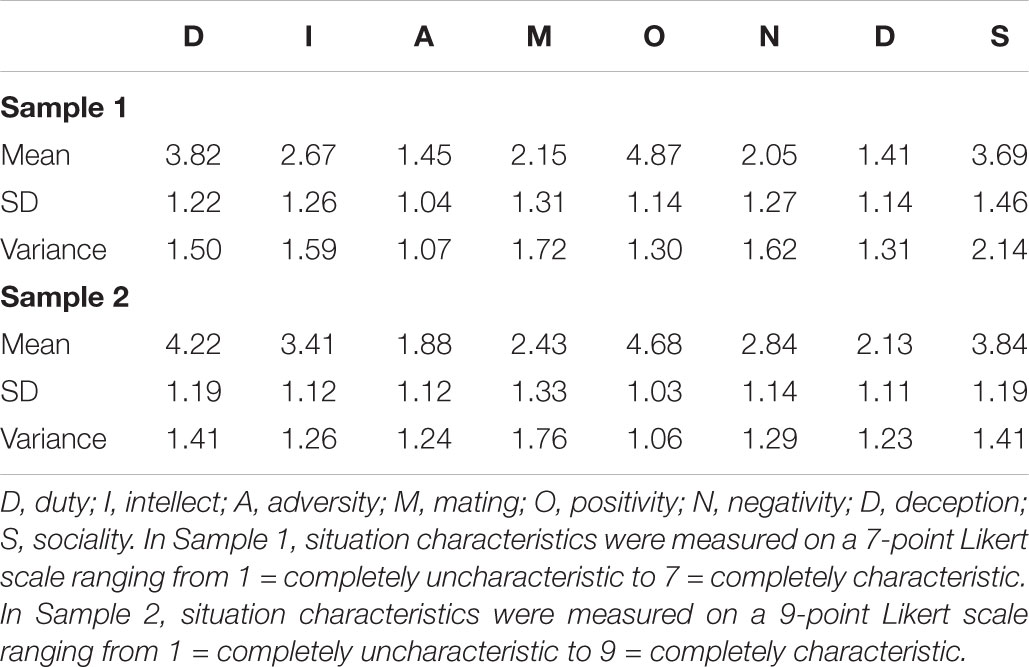 Frontiers | The Relation Between Human Values and Perceived Situation ...