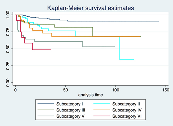 Frontiers | Three-Dimensional Map of Isoprognostic Zones in Glottic ...