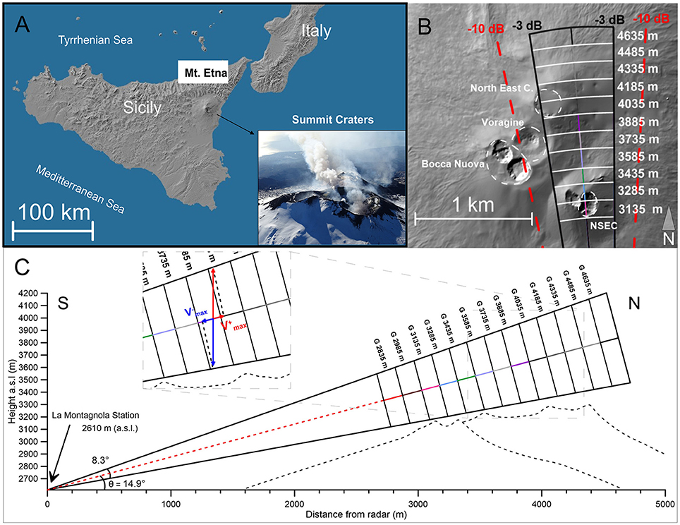 Frontiers | Mass Eruption Rates of Tephra Plumes During the 2011–2015 ...