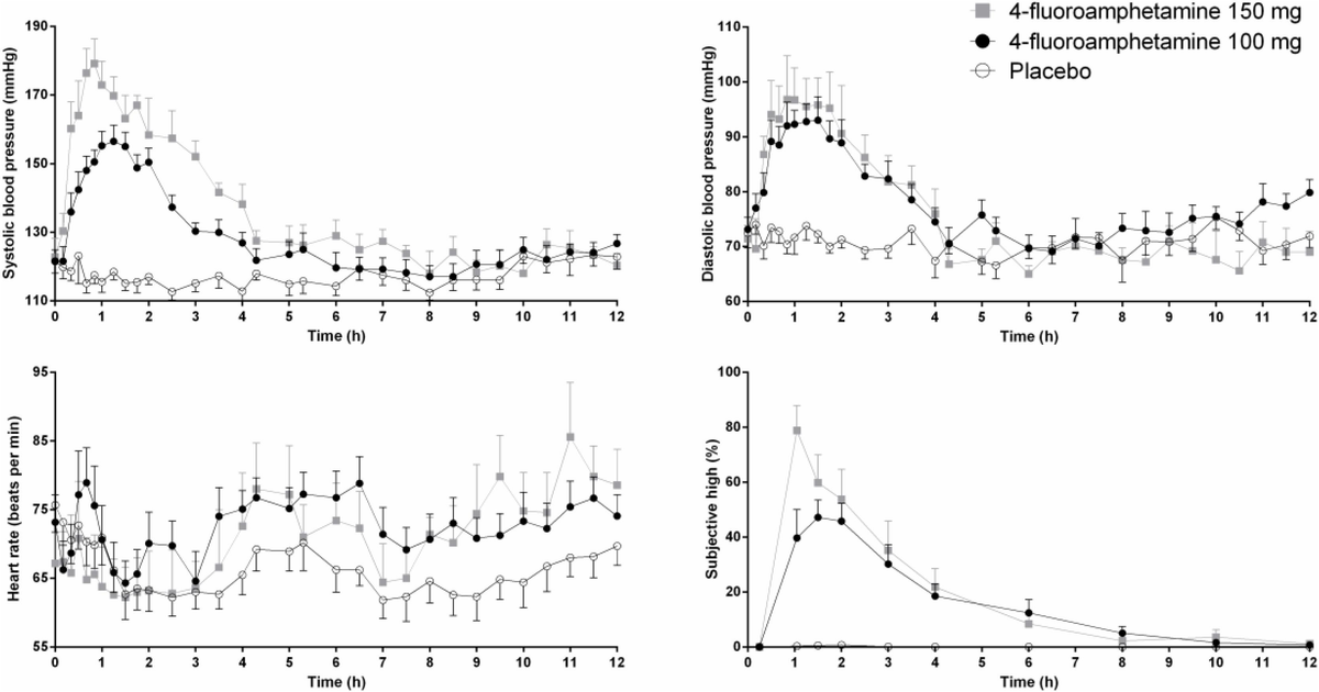 Frontiers | Safety Profile and Neurocognitive Function Following Acute ...