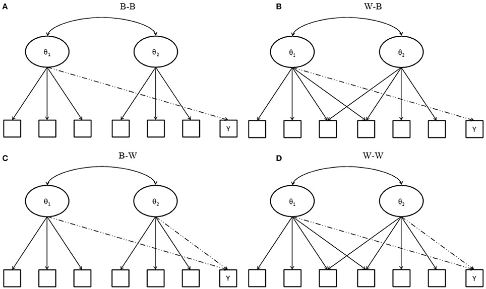 Frontiers | Applying Logistic Regression to Detect Differential Item Functioning in ...