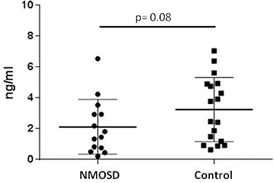 Frontiers | Ovarian Reserve in Women With Neuromyelitis Optica Spectrum ...