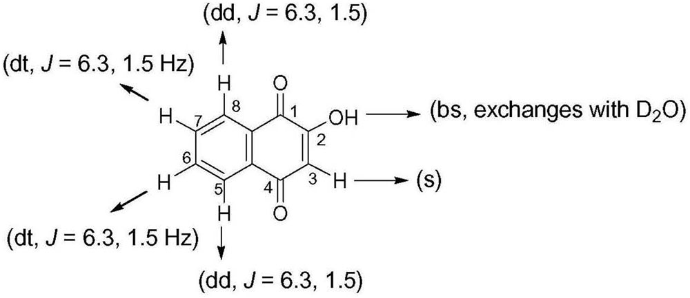 Frontiers | Purification and Characterization of an Active Principle ...
