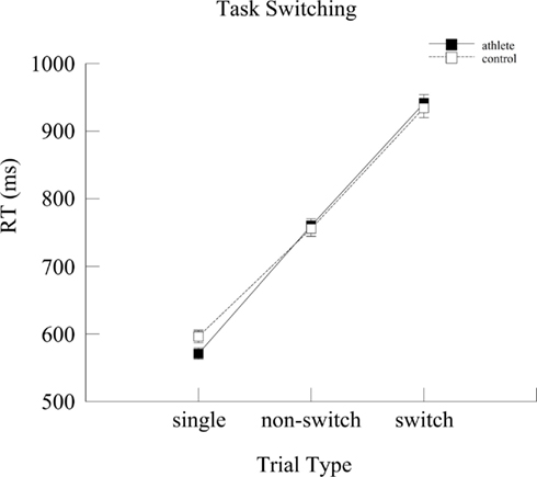 Frontiers | Perceptual-Cognitive Expertise in Elite Volleyball Players