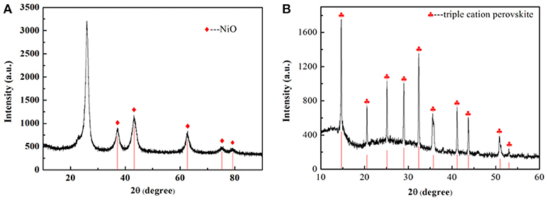 Frontiers | Interface Engineering of BCP Buffer Layers in Planar ...