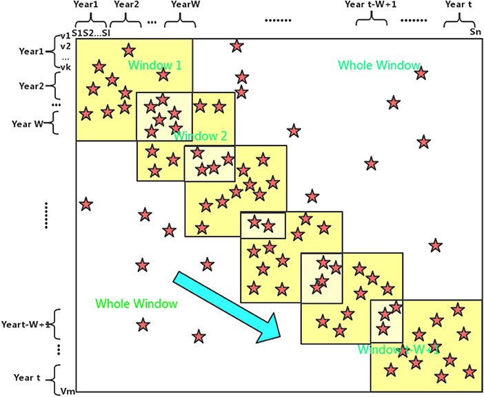 Frontiers | Predicting Influenza Antigenicity by Matrix Completion With ...