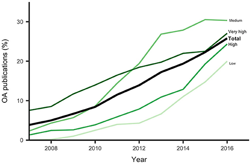 Frontiers | Enhancing Climate Change Research With Open Science