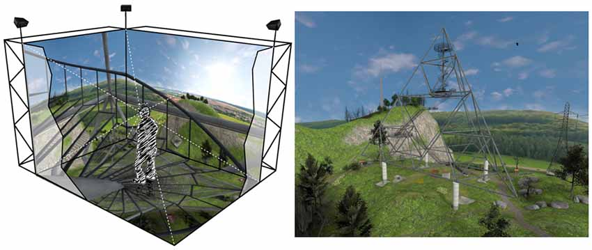 Frontiers | Height Simulation in a Virtual Reality CAVE System ...