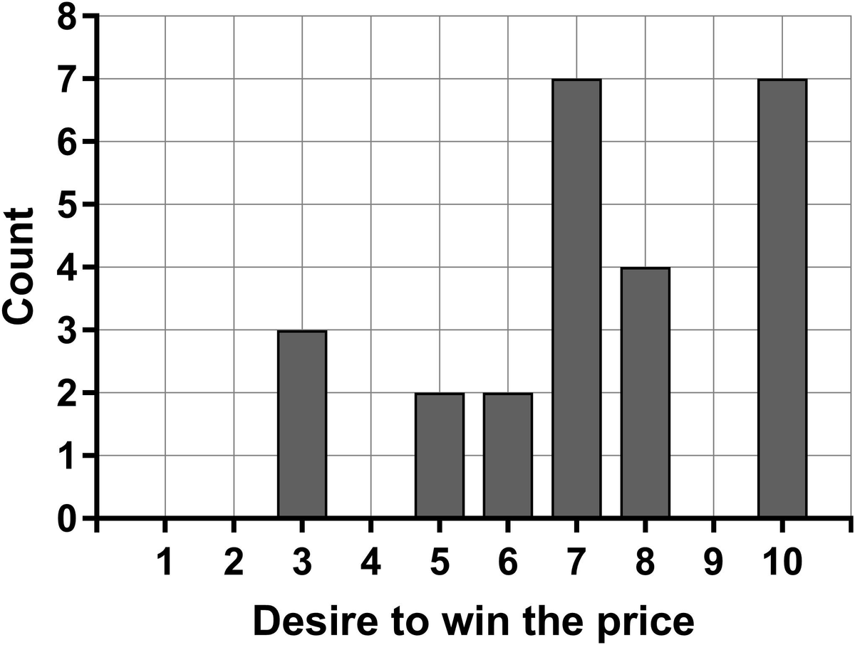 Frontiers | An Investigation on Bilateral Asymmetry in Electrodermal ...