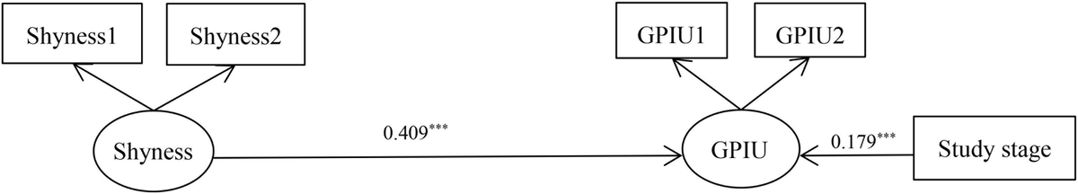 Frontiers | Relationship Between Shyness and Generalized Pathological ...