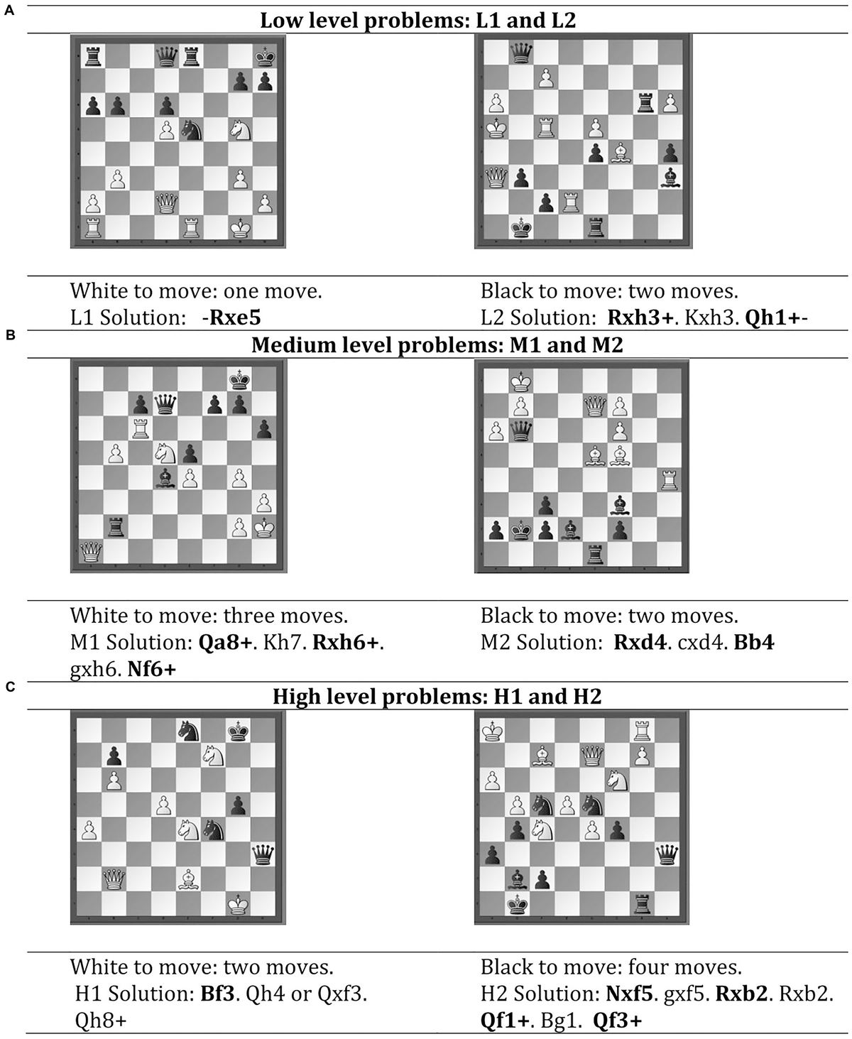Frontiers | Differences Between High vs. Low Performance Chess Players ...