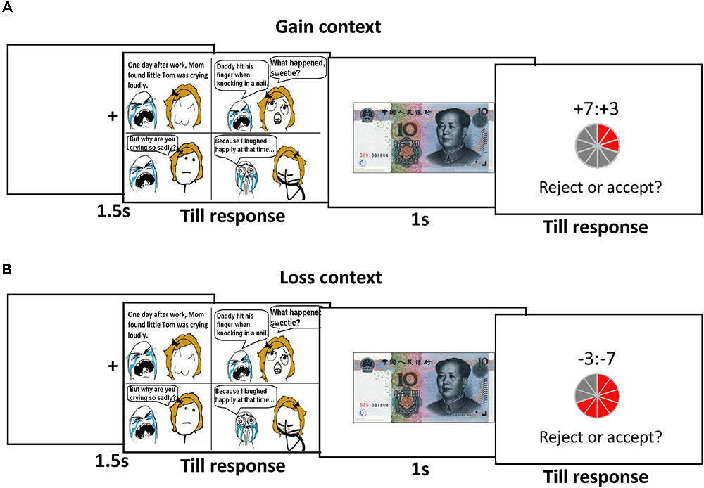 Frontiers | Humor Affects Fairness Considerations in the Gain and Loss ...