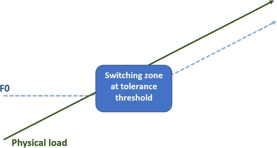 Frontiers | Voice Stress Analysis: A New Framework for Voice and Effort ...
