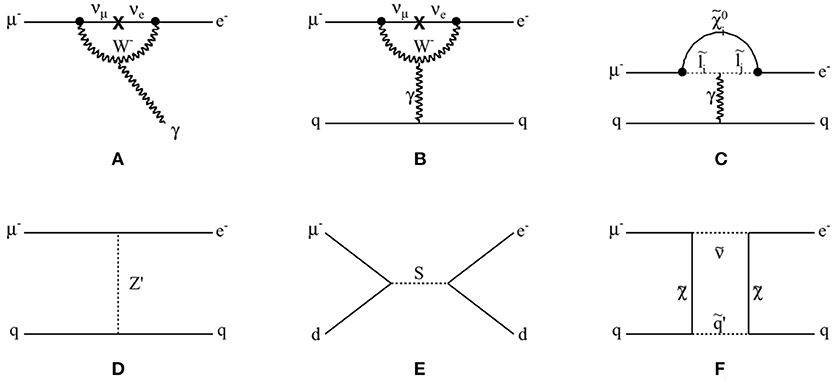 Frontiers | COMET Muon Conversion Experiment in J-PARC