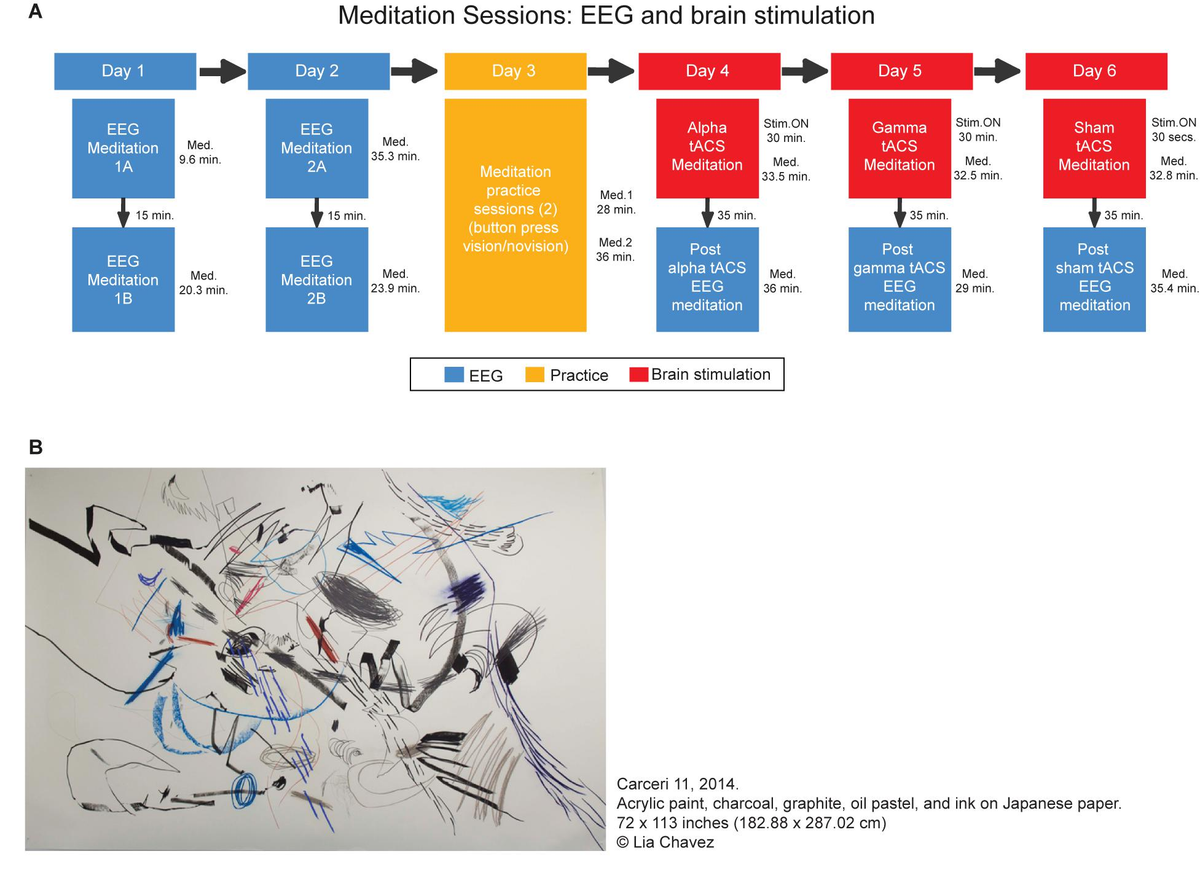 Frontiers | Spontaneous Visual Imagery During Meditation for Creating ...