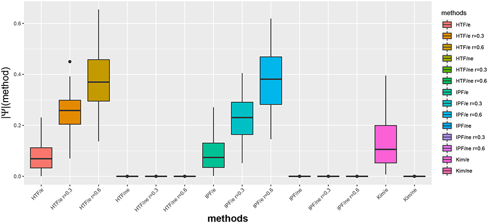 Frontiers | Constrained Covariance Matrices With a Biologically Realistic Structure: Comparison ...