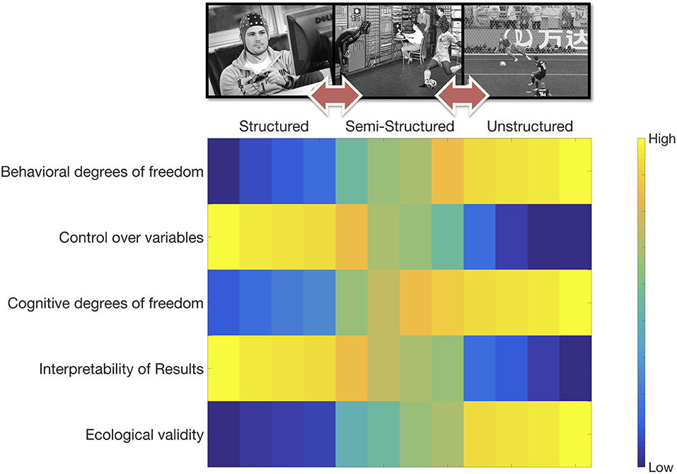 Frontiers | Understanding Natural Cognition in Everyday Settings: 3 ...