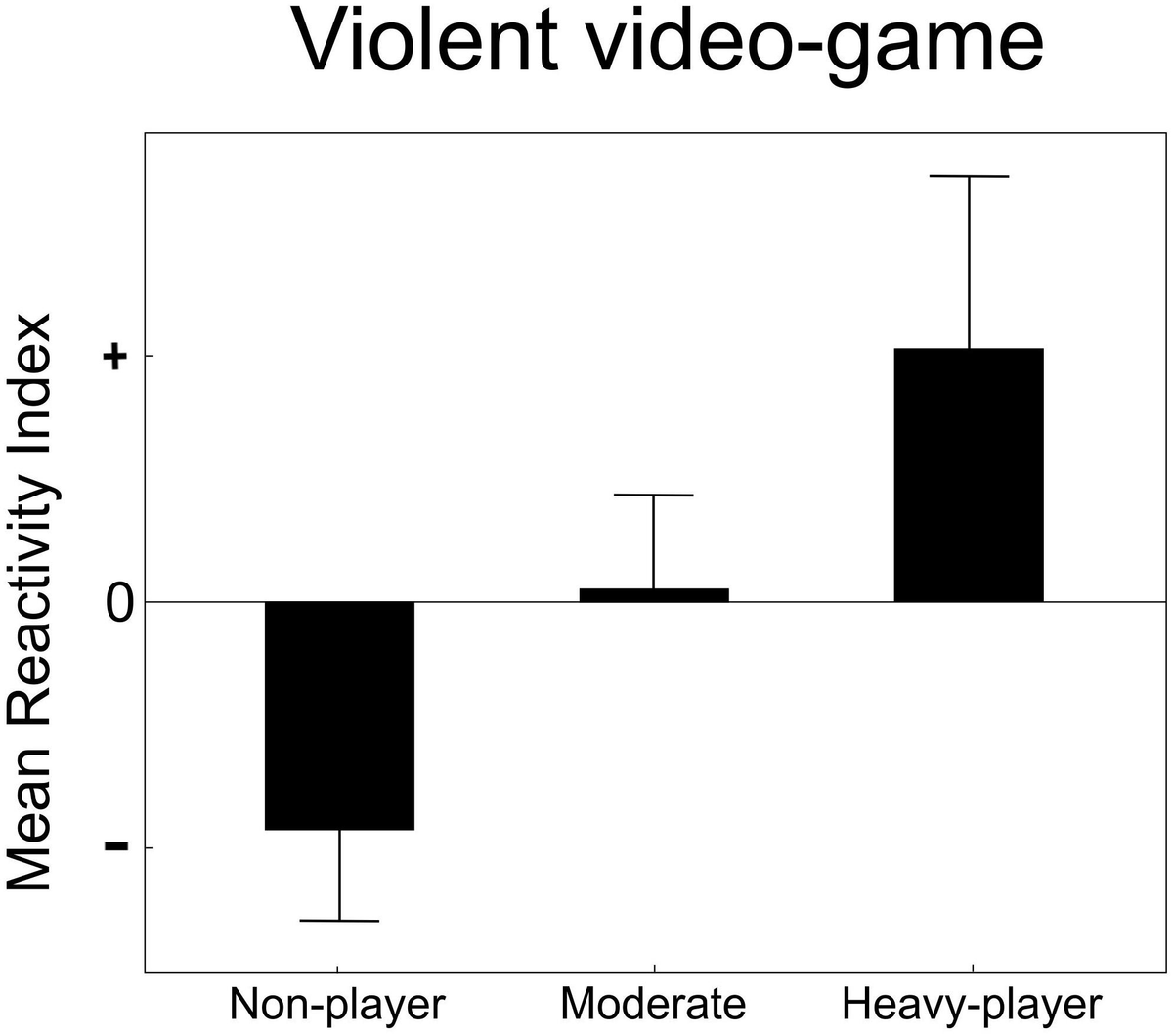 Frontiers | Hands Up! Atypical Defensive Reactions in Heavy Players of ...
