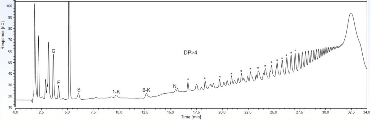 Frontiers | Chemical Structure and Localization of Levan, the ...