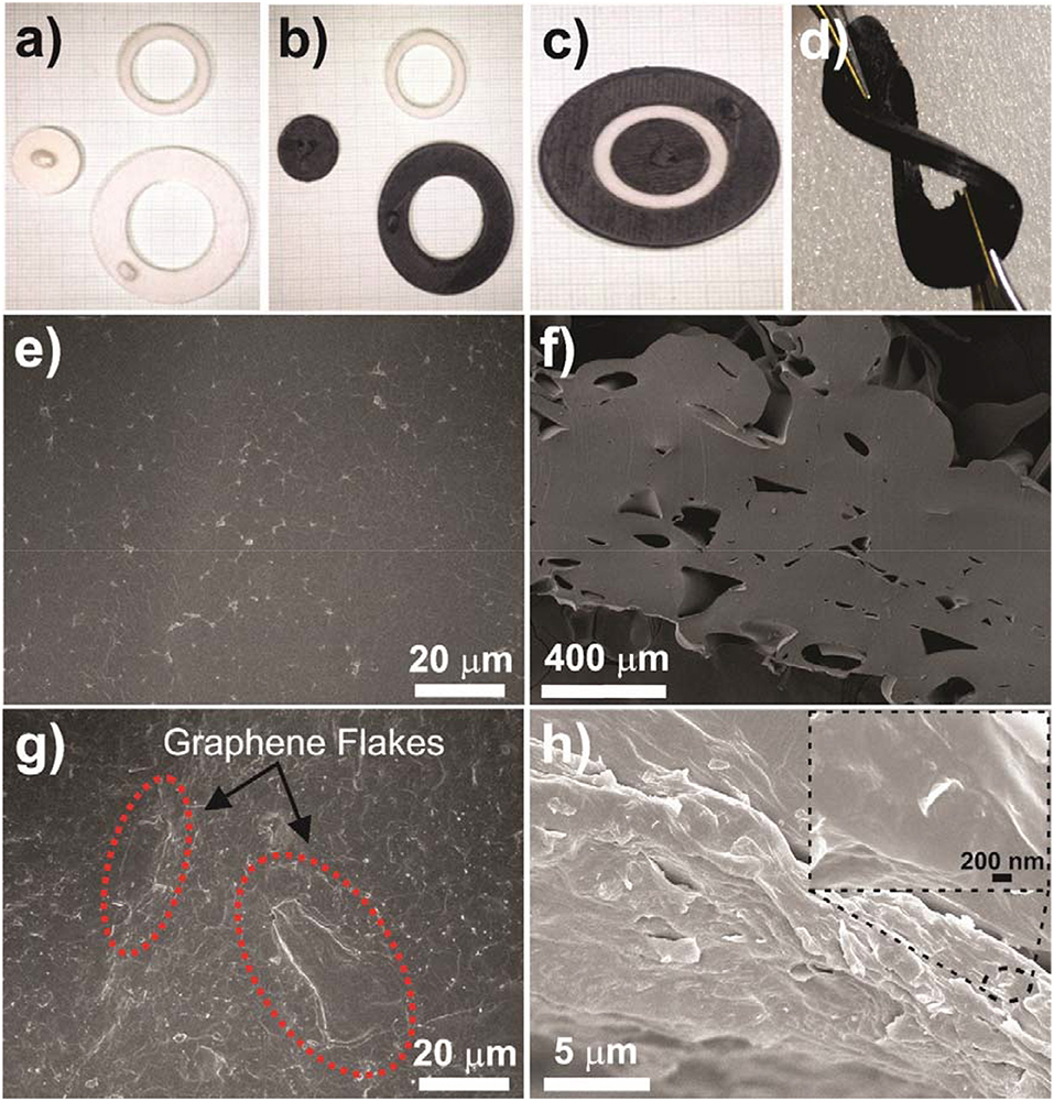 Frontiers | Reusable Flexible Concentric Electrodes Coated With a ...