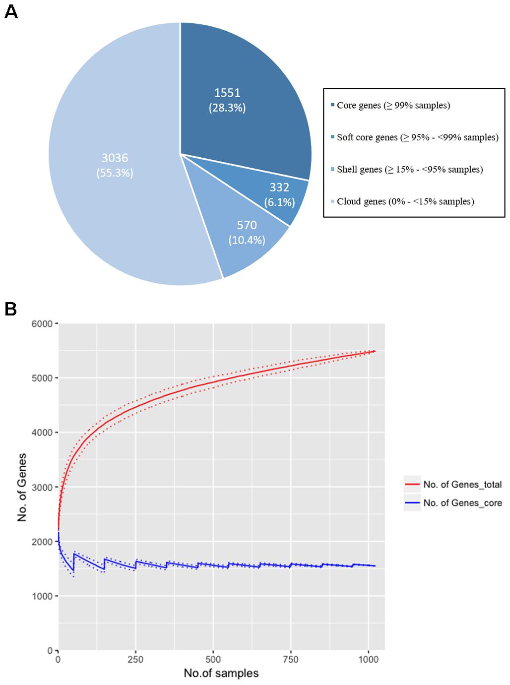 Frontiers | Genetic Diversity of norA, Coding for a Main Efflux Pump of ...