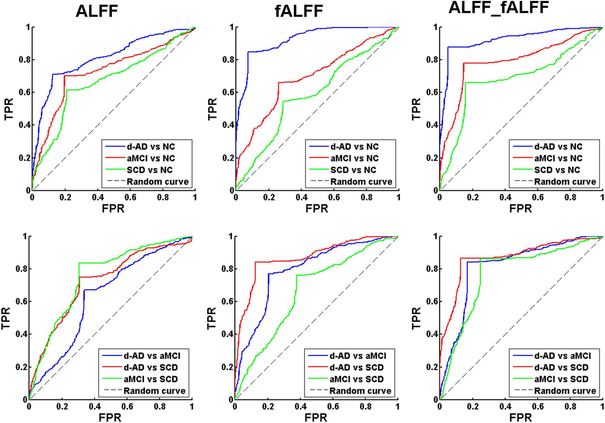 Frontiers | Gradual Disturbances of the Amplitude of Low-Frequency ...