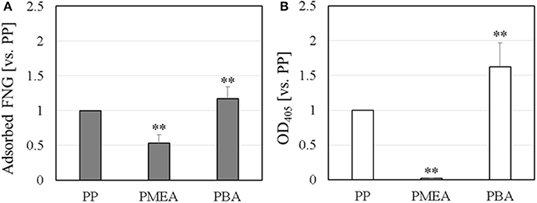 Frontiers | Analysis of Interaction Between Interfacial Structure and ...