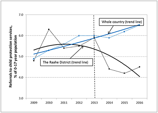 Frontiers | Collective Impact on Prevention: Let's Talk About Children ...