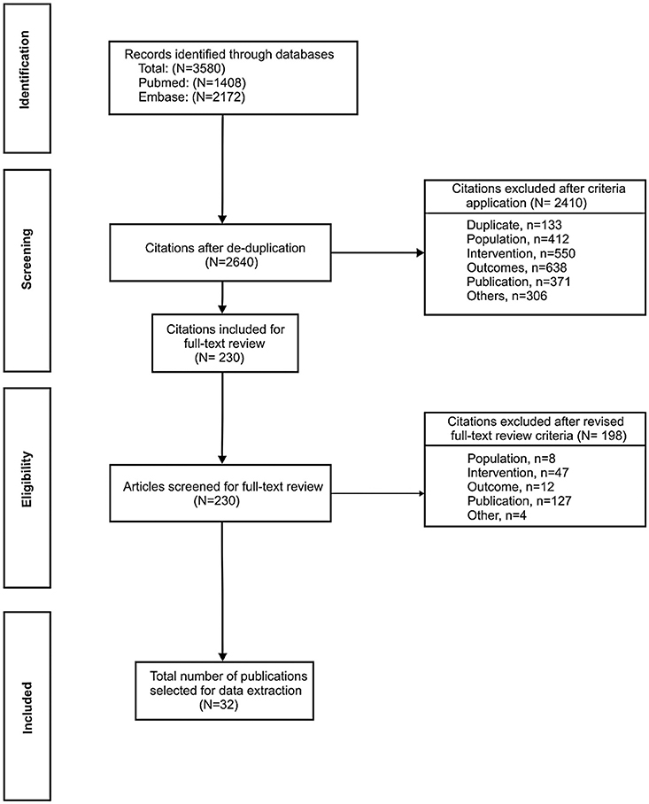 Frontiers | Hidradenitis Suppurativa: A Systematic Review Integrating ...